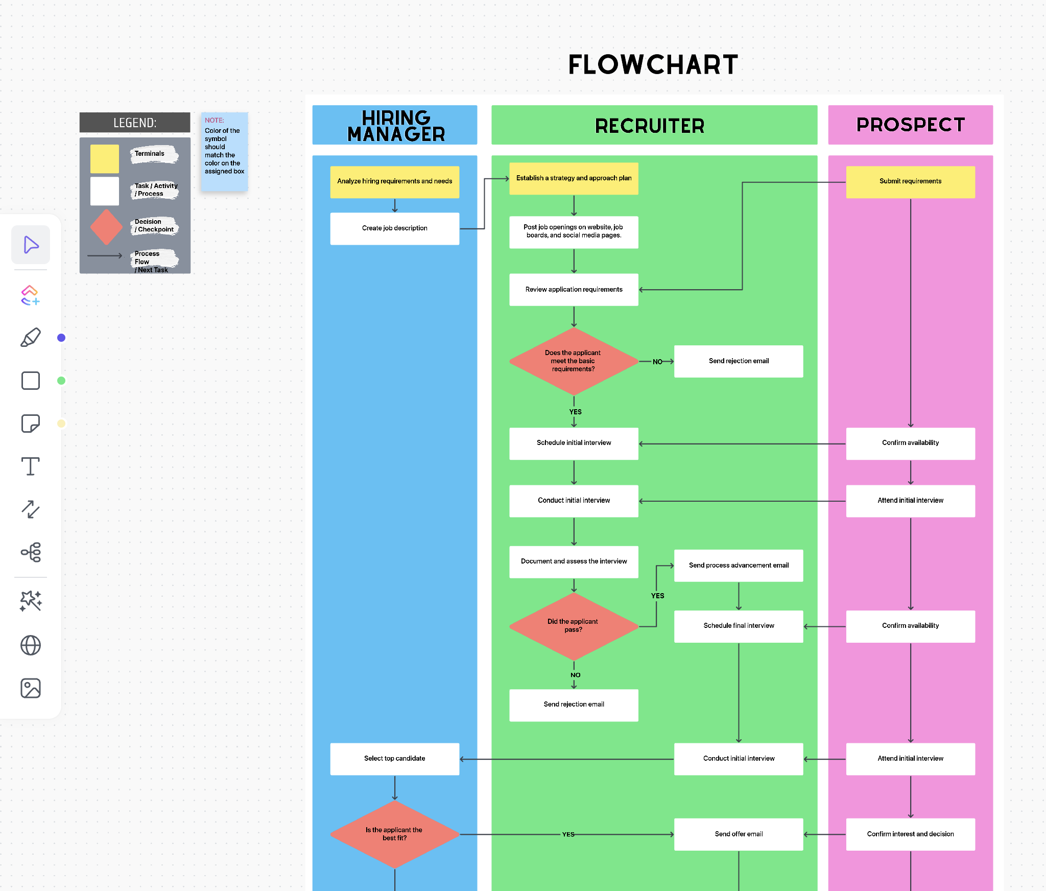 Process Flow Chart Template By Clickup™ Template By Clickup™